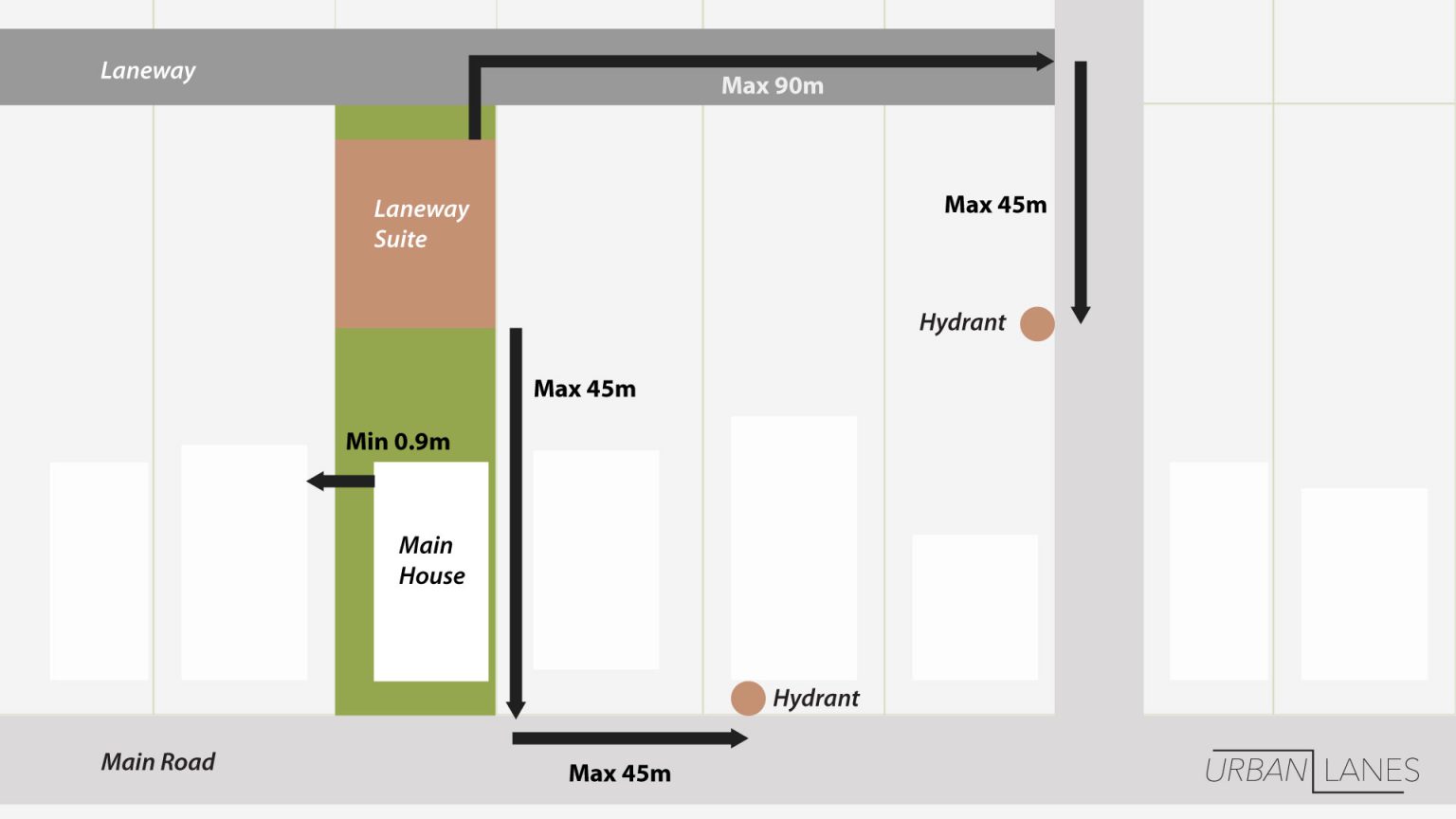 Complete Guide to Toronto Laneway Suites: Rules and Regulations ...