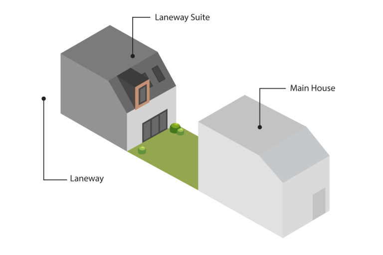 Complete Guide to Toronto Laneway Suites: Rules and Regulations ...
